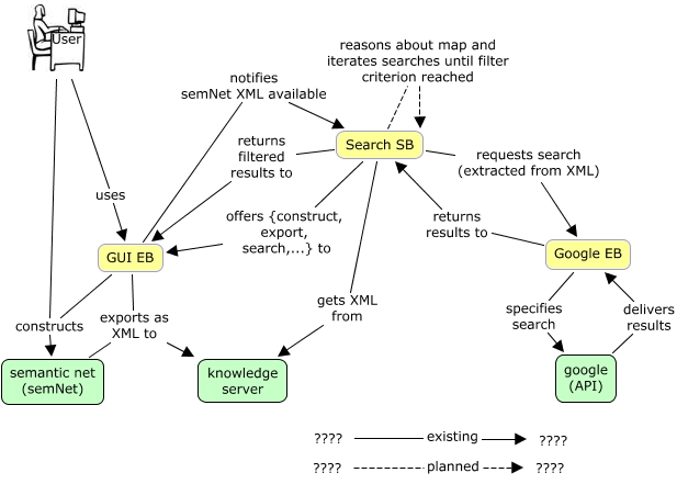 software_GuidedSearchProcessTopLevel