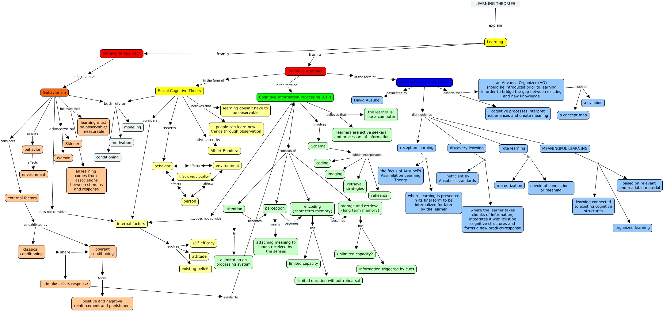 Rachel Bronk.Concept Map Draft 1 - What Learning Theories can be ...