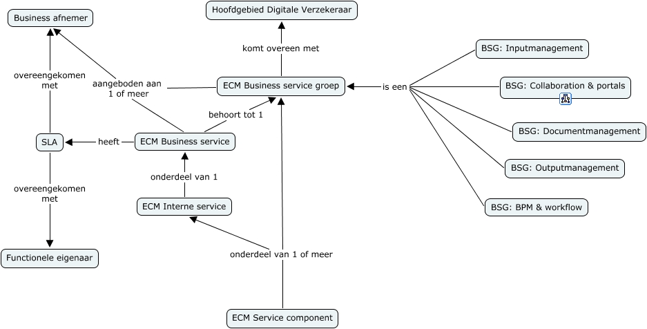 ECM Services - Welke soorten ECM-services zijn bij ECMcc te ...