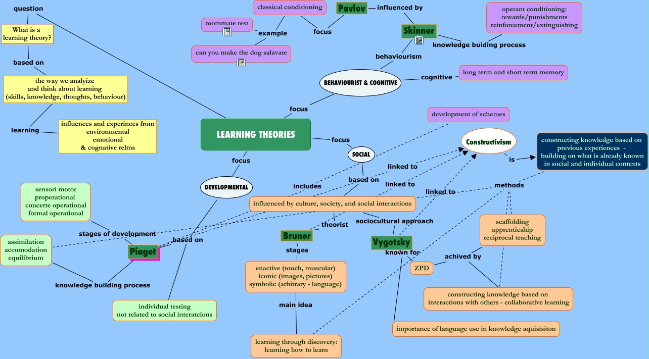Adi Aharon - Learning Theories