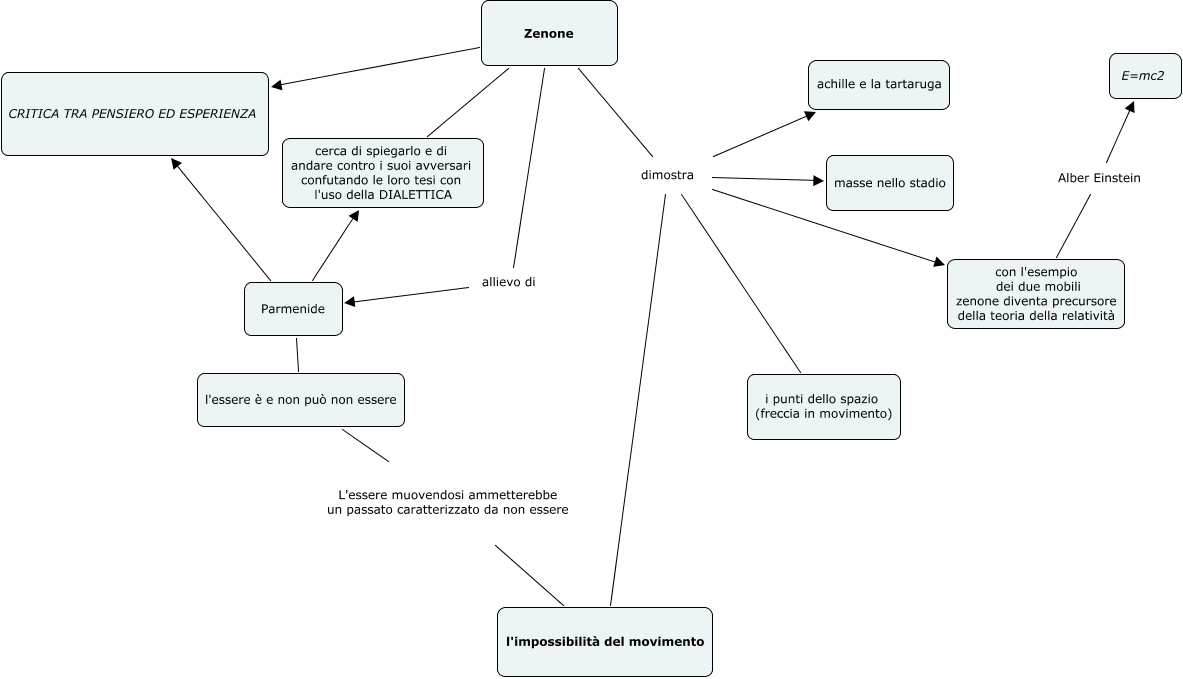 Crippa-Limonta-ZENONE