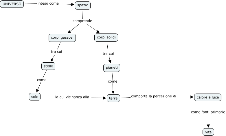 mappa-collaborativa-universo-Antonella
