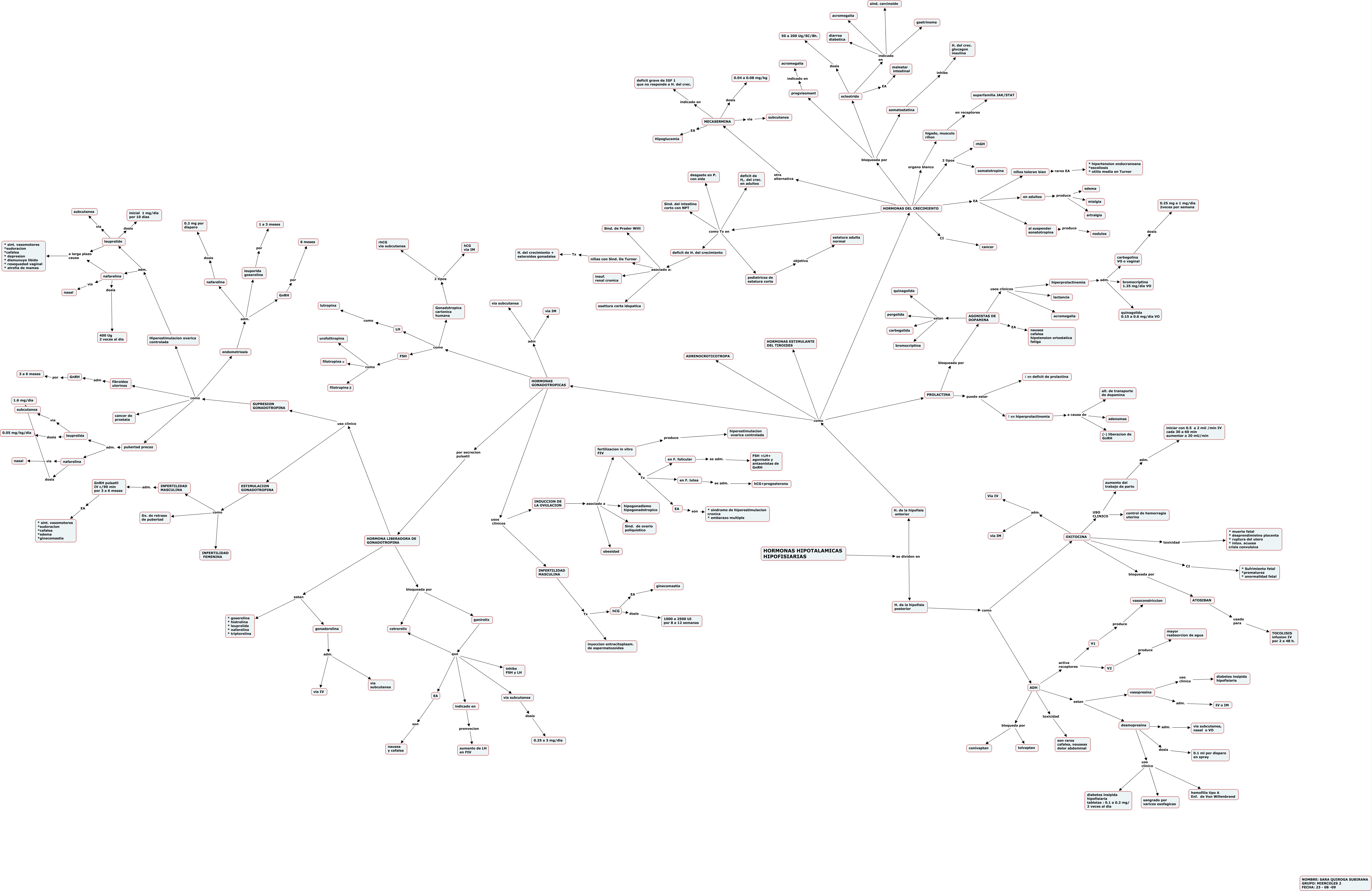 HORMONAS hipotalamicas-hipofisiarias