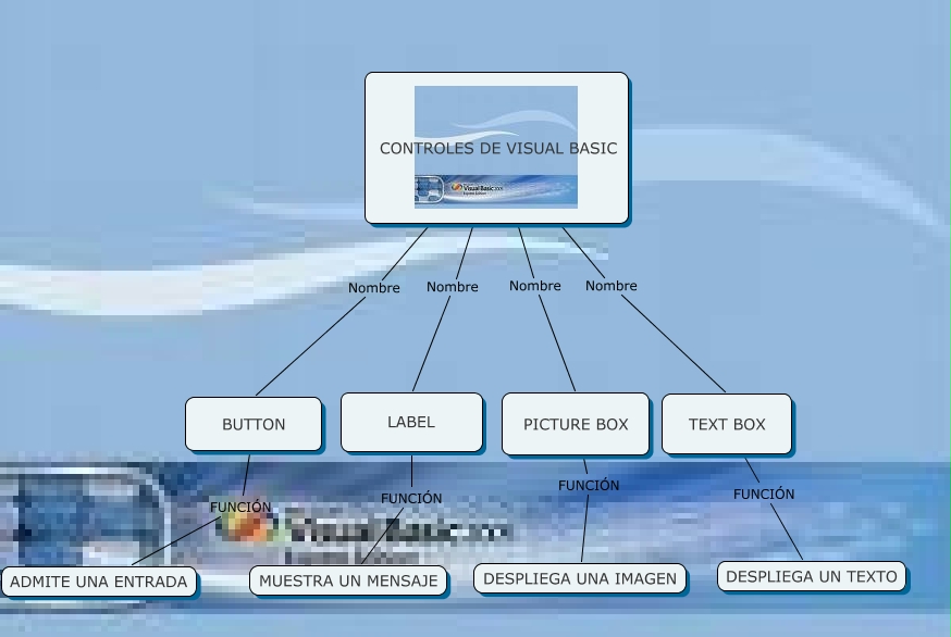 Controles de Visual Basic