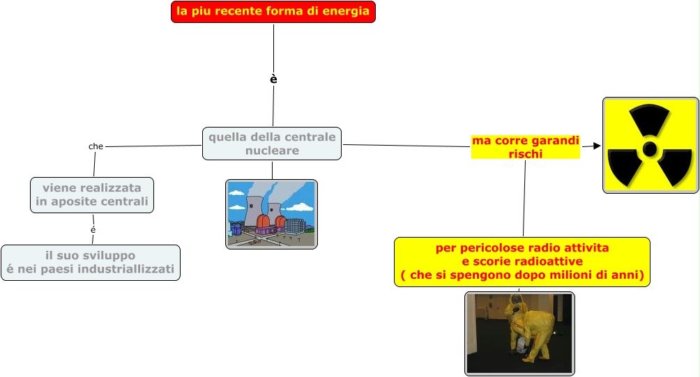 energia nucleare - quali caratteristiche