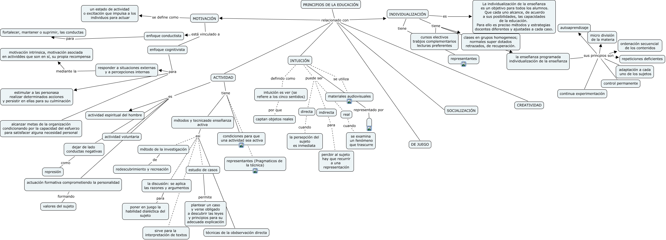PRINCIPIOS DE LA EDUCACIÓN