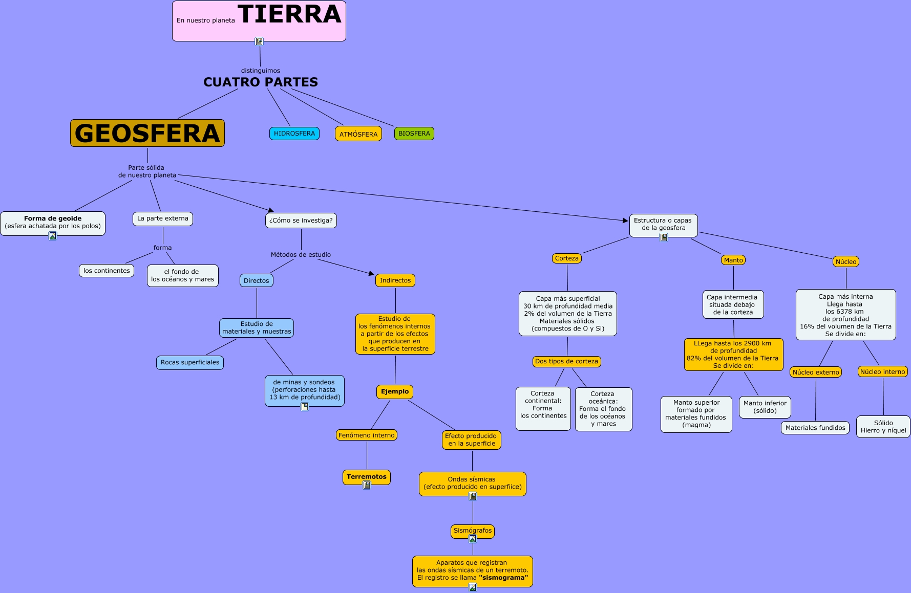 La Geosfera