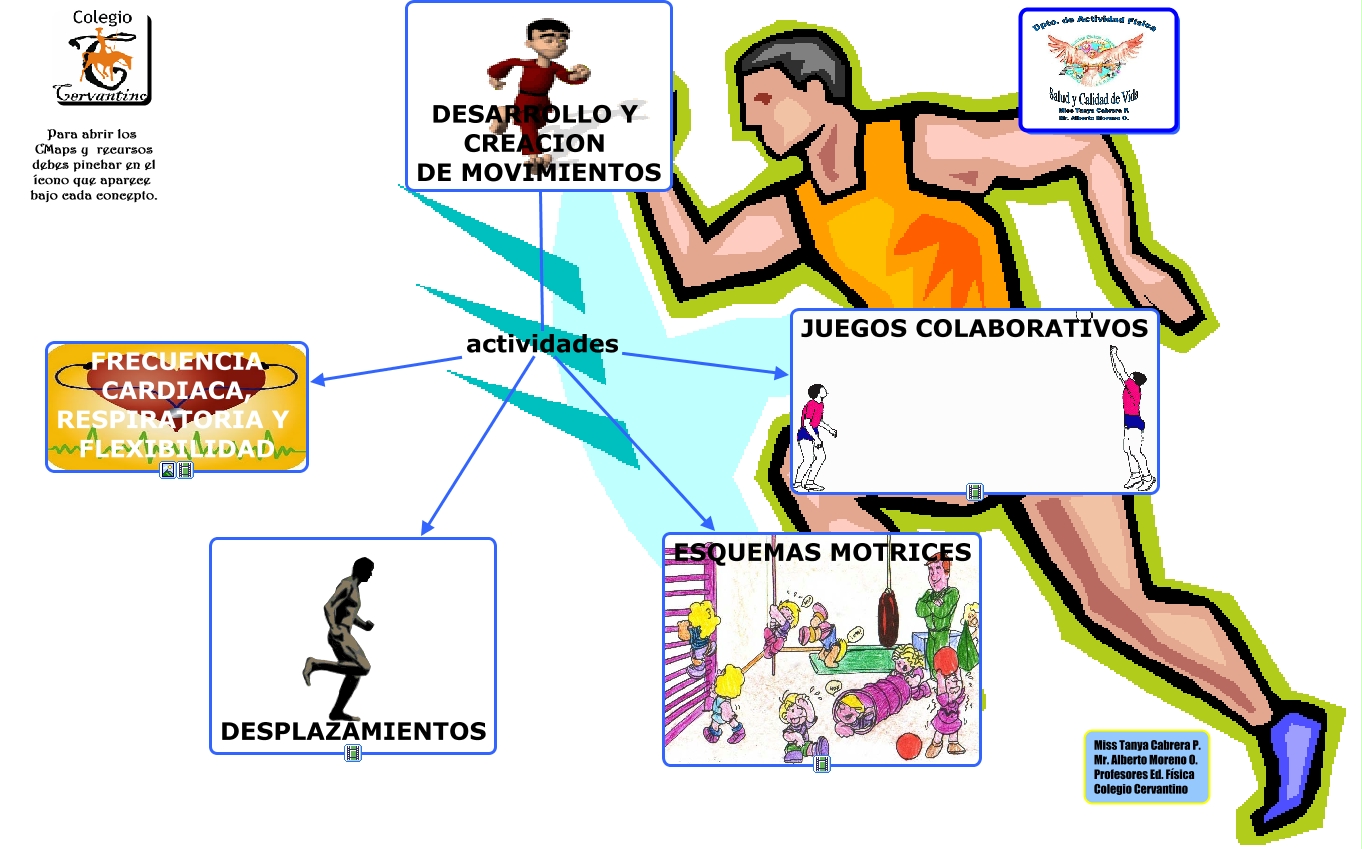 DESARROLLO Y CREACIÓN DE MOVIMIENTOS2