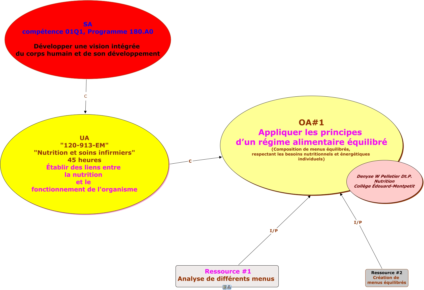 Nutrition_DenyseWinniePelletier_UA-OA-1_Ress1