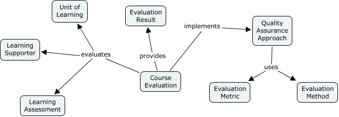 WP6_key_concepts_evaluation
