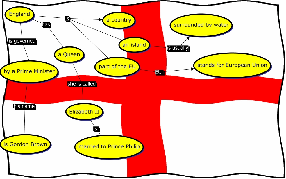 England