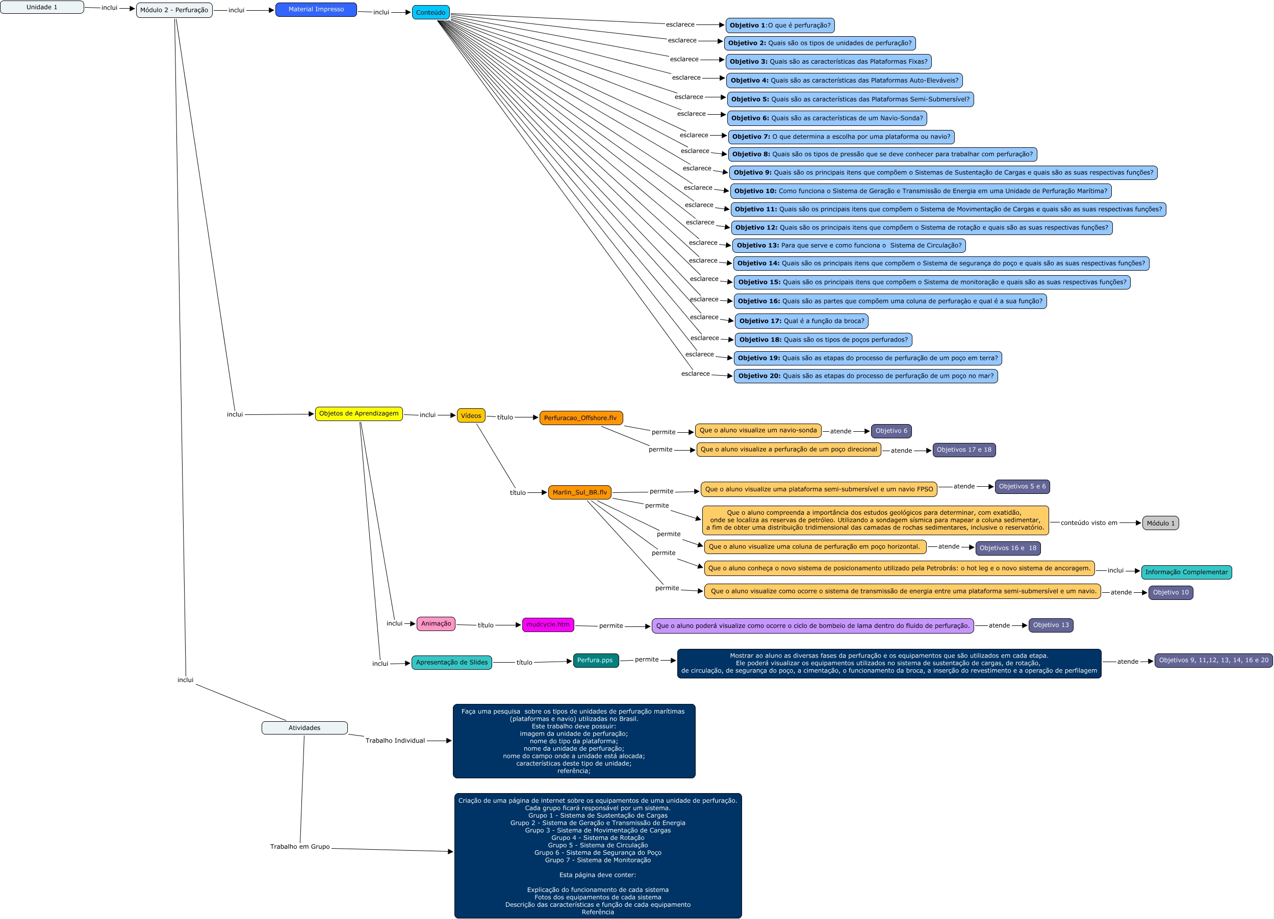 Mapa_Módulo2_Unidade1