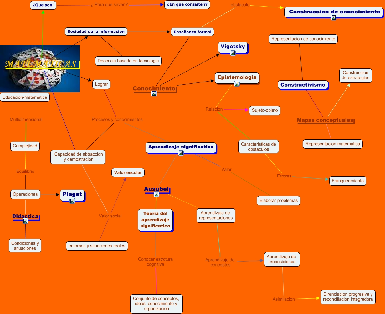 cmap - ¿Se puede utilizar como estrategia de aprendizaje de matematicas?
