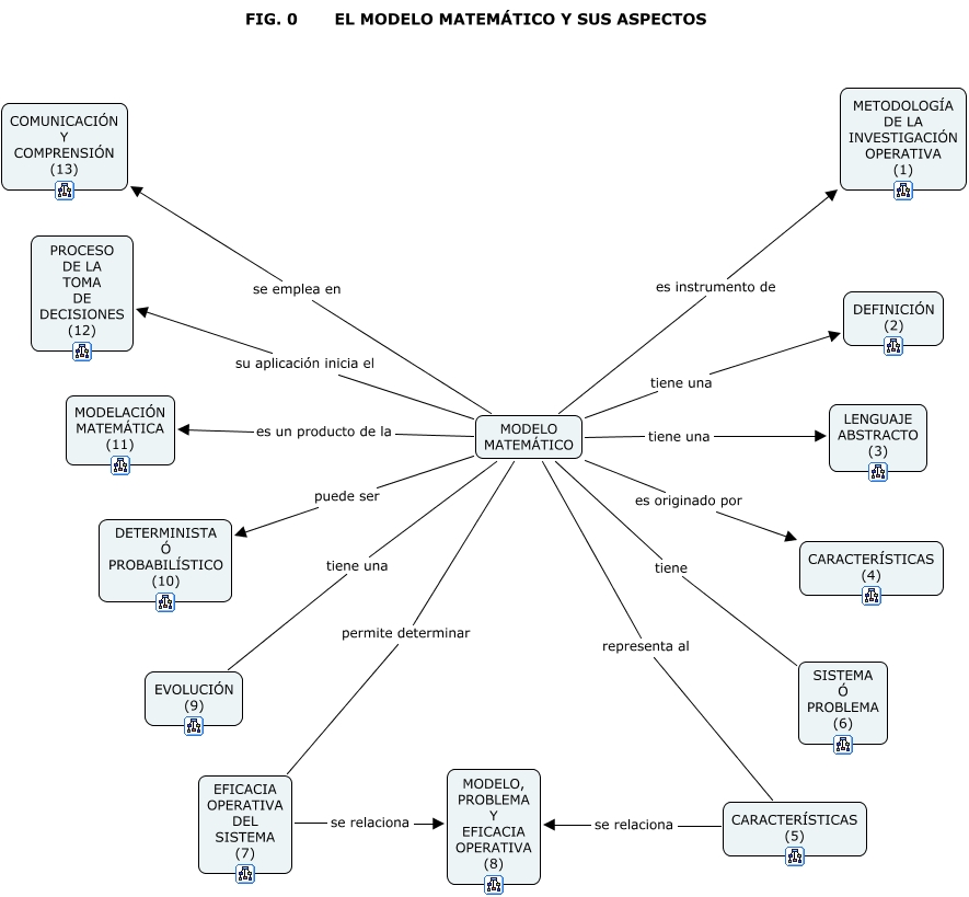 FIG_EXPERIMENTO_EL_MODELO_MATEMÁTICO_Y_SUS_ASPECTOS.cmap