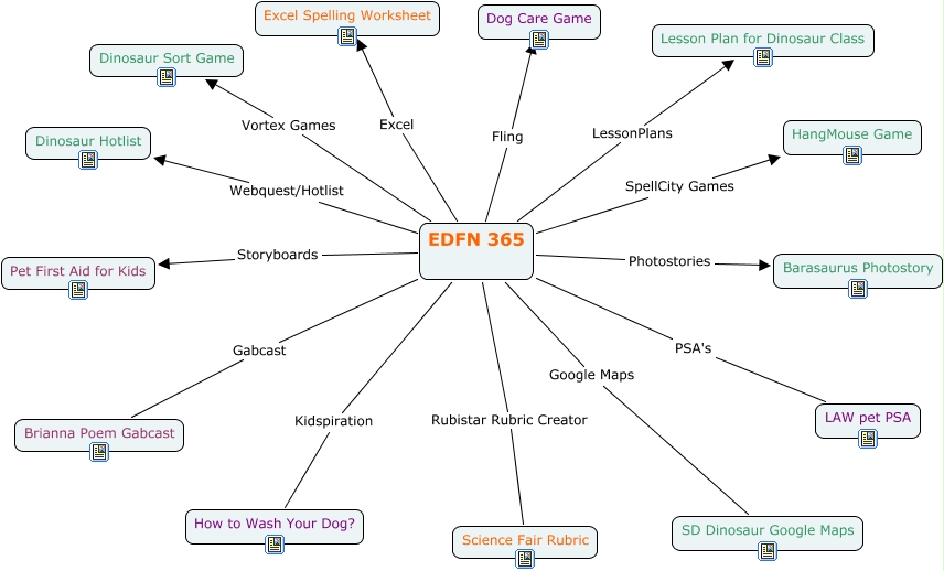 EDFN365cMap - 12 top projects