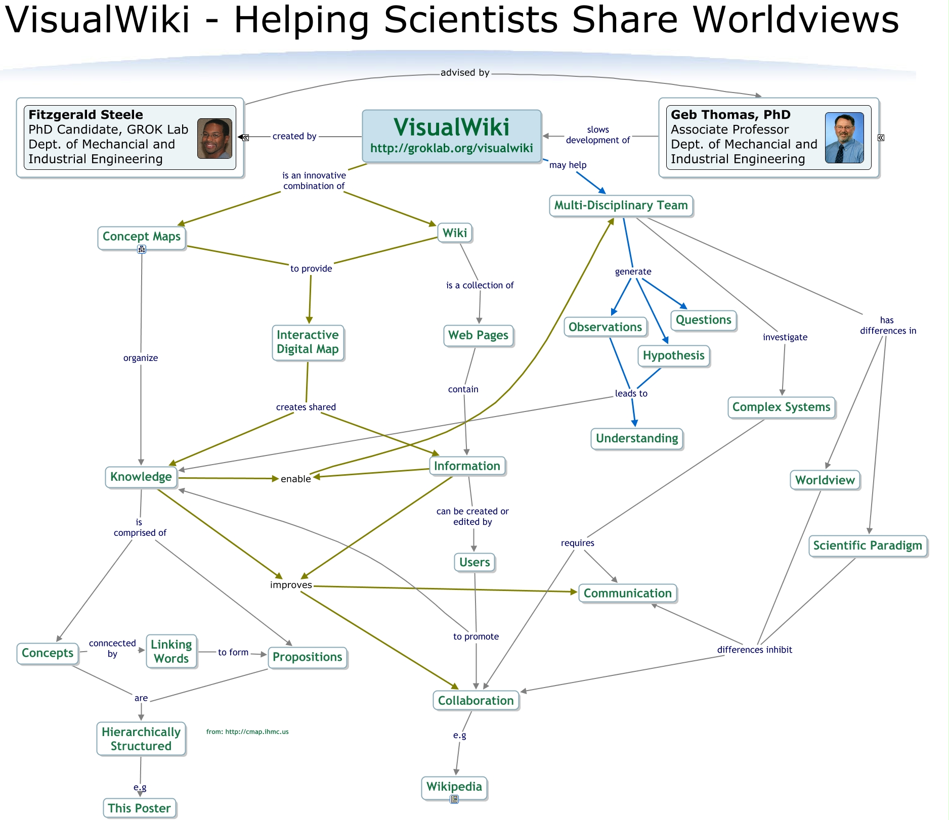 VisualWiki - What is VisualWiki
