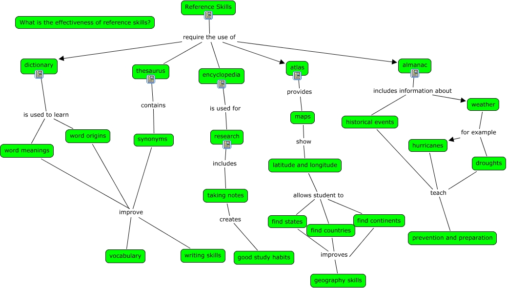reference skills - What are reference skills