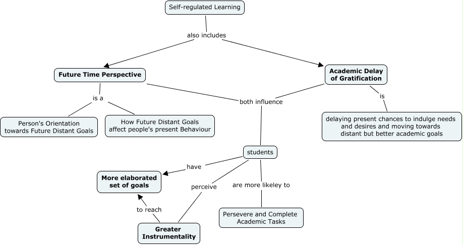 future-time-perspective