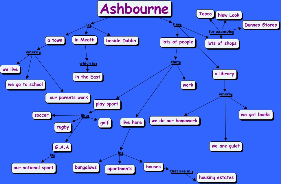 ashbourne - Where do we live?