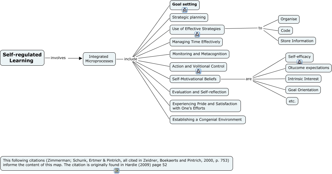 components-of-selfRegulated-learning