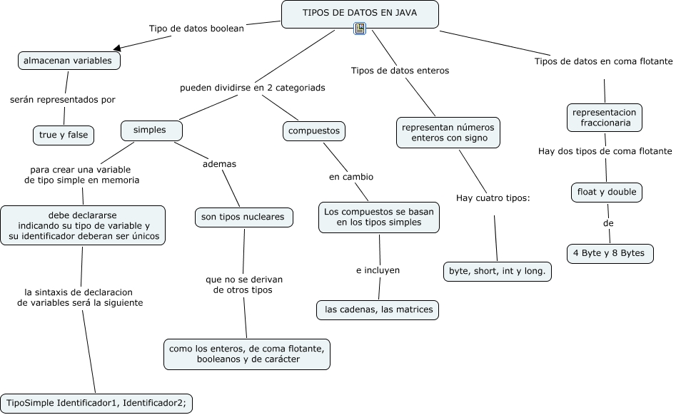 TIPOS DE DATOS EN JAVA