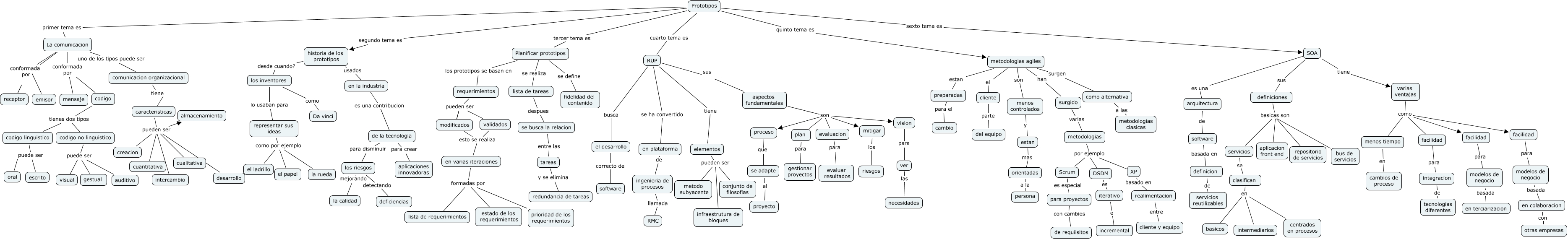 prototipos - temas de taller de prototipos