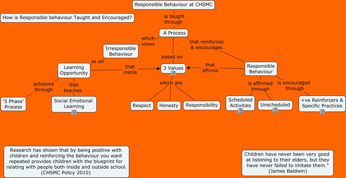 Teaching and Encouraging - Responsible Behaviour