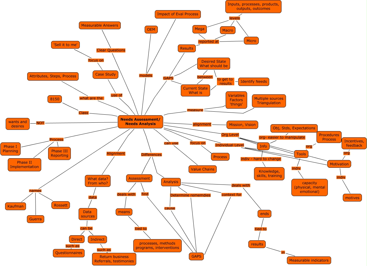 NeedsAssessmentAnalysis
