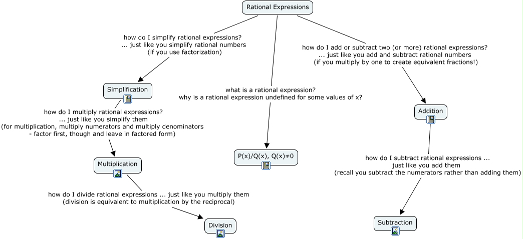 Rational Expressions - What are the concepts applied when operating ...