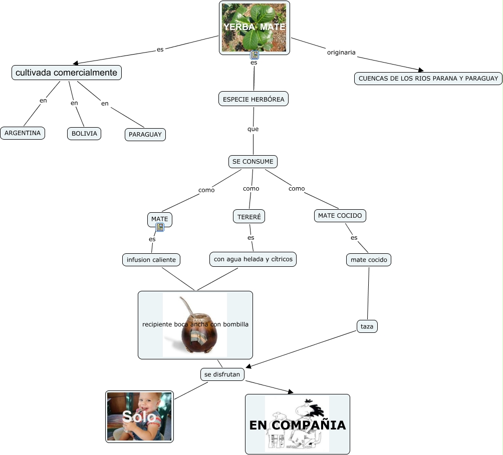 cmapp con recursos digitales