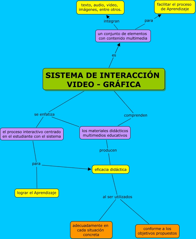 Sistema de Interacción Video-Gráfica
