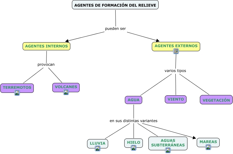 Agentes formación del relieve