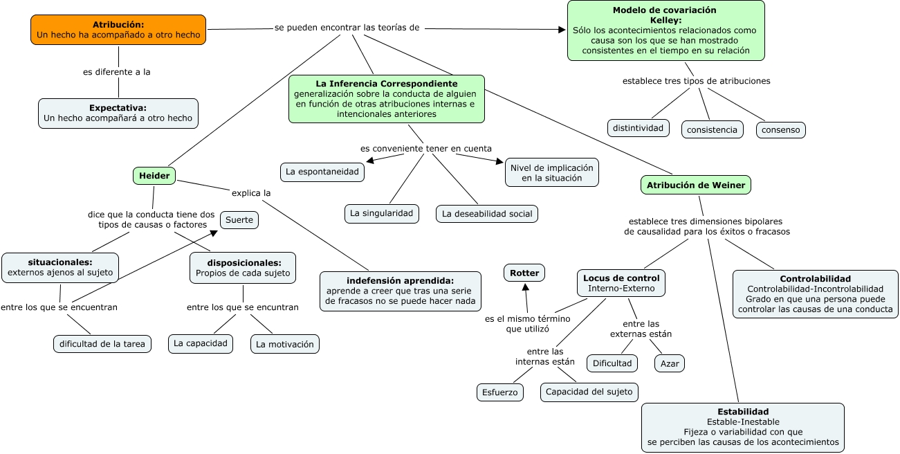04_00_Teorías de la atribución
