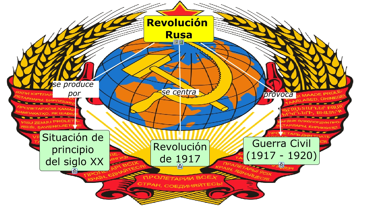 Revolución Rusa