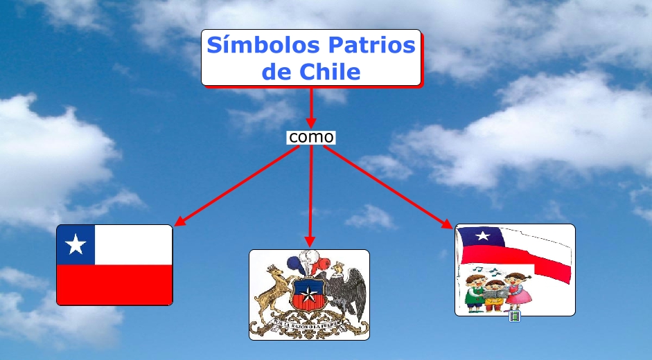 simbolos patrios