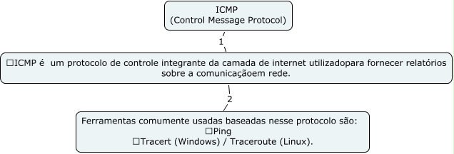 ICMP_IP