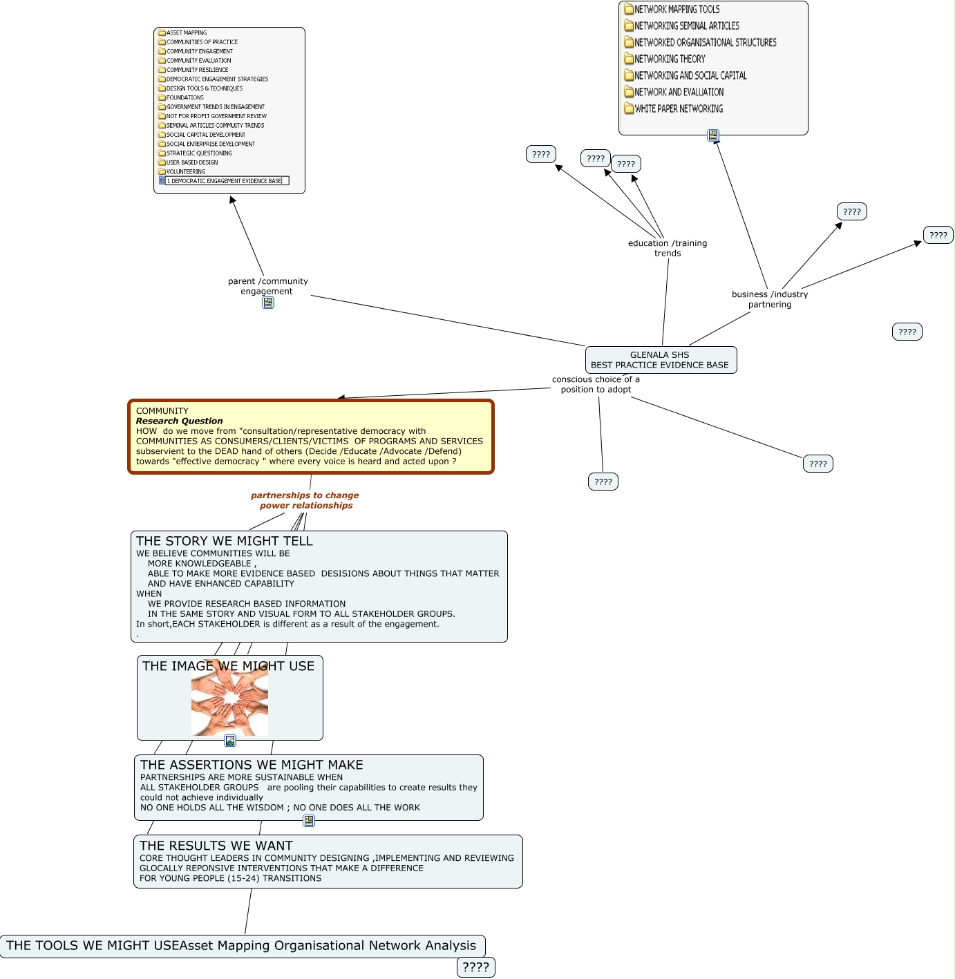GLENALA SHS THEORY BASE - What are the best practices in community ...