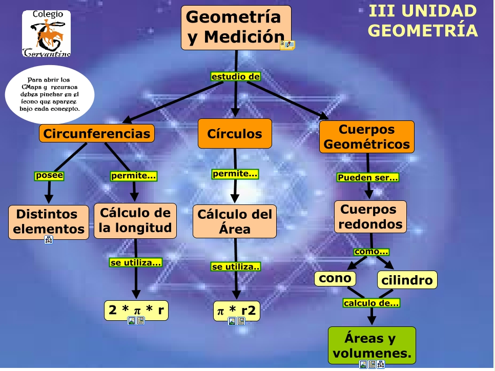 unidad 3 Geomteria
