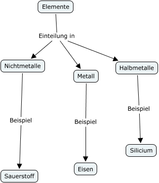 weiteres_Beispiel_SchiLF