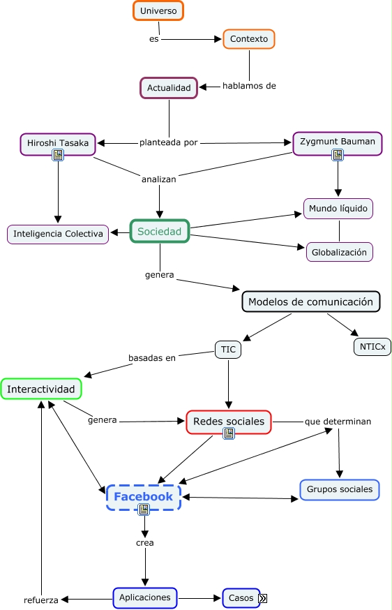 CmapTejiendoRedesTecnologicas