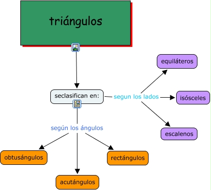 triangulos