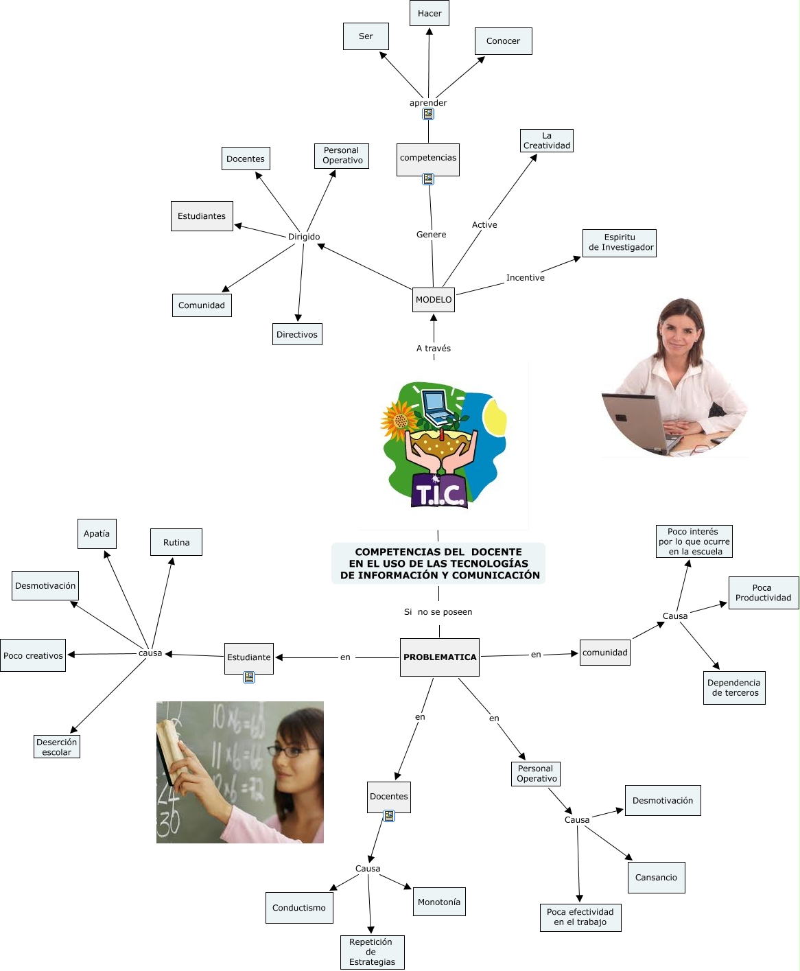 Mapa del Proyecto - Que deseo hacer