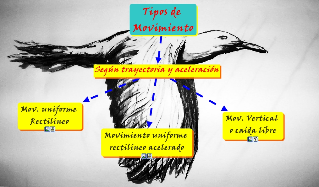 aceleracion y tipos de movimiento