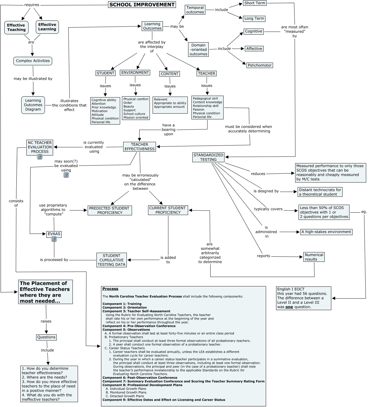 Teacher Effectiveness and School Improvement - What is teacher ...