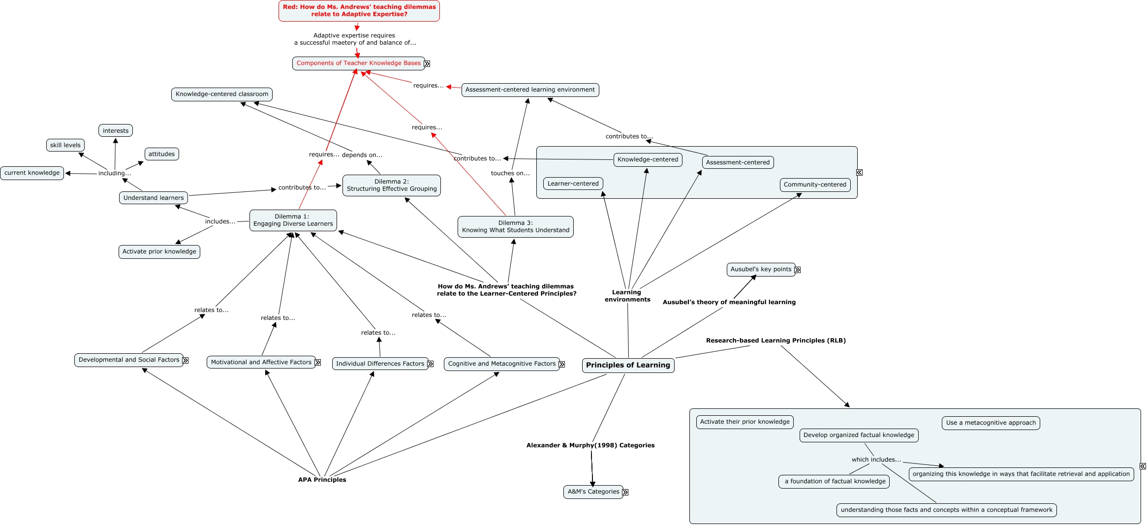 Diverse learners 2 - How do Ms. Andrews’ teaching dilemmas relate to ...