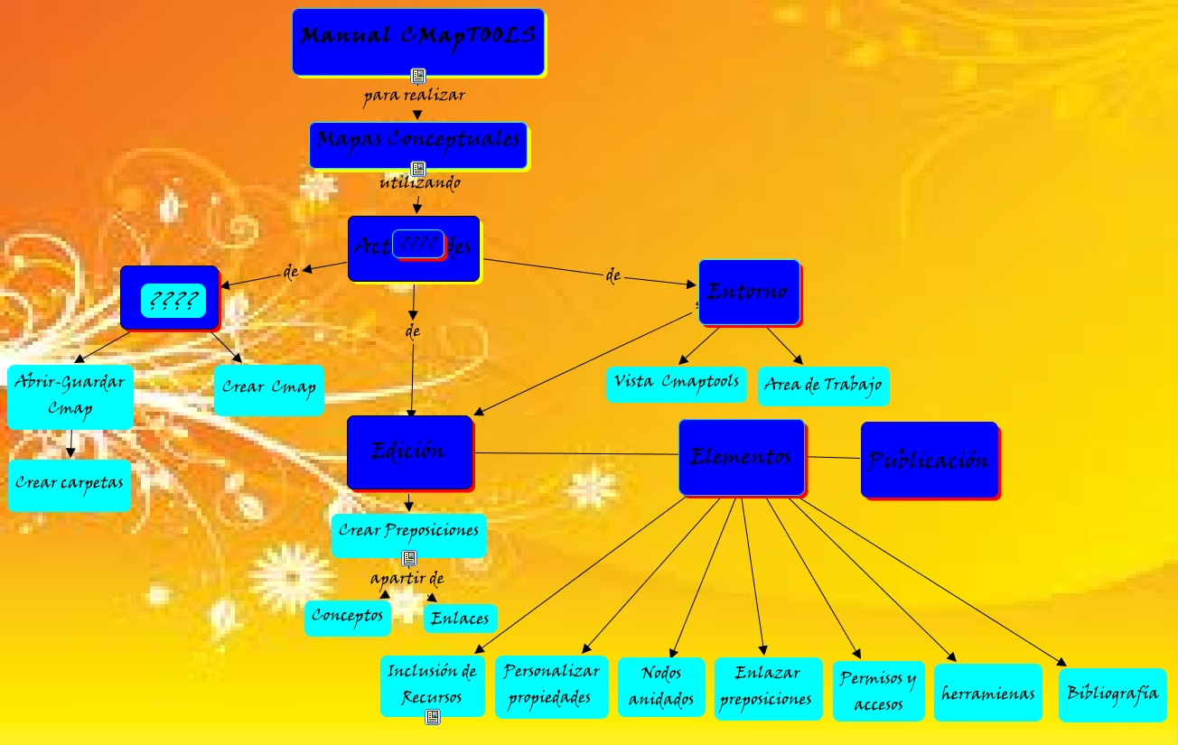 manual - ¿cuales son los elementos del manual de cmaptools?