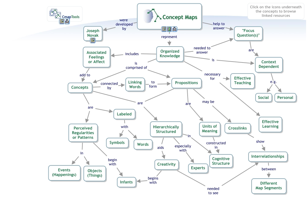 CmapTools - Concept Map About Concept Maps - What is a concept map