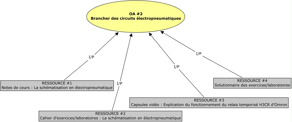 UA2_OA2