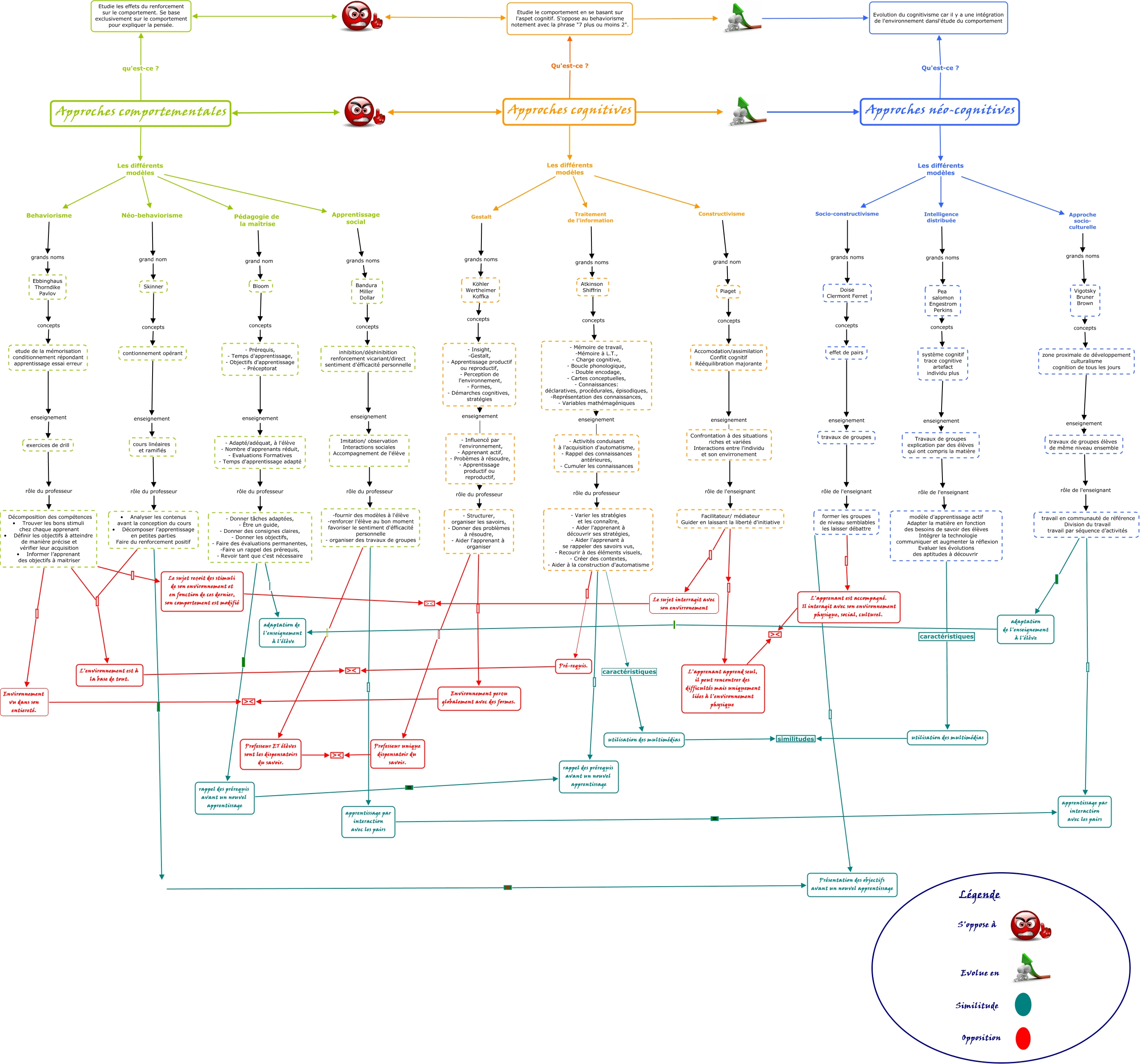 Phase 3 version finale