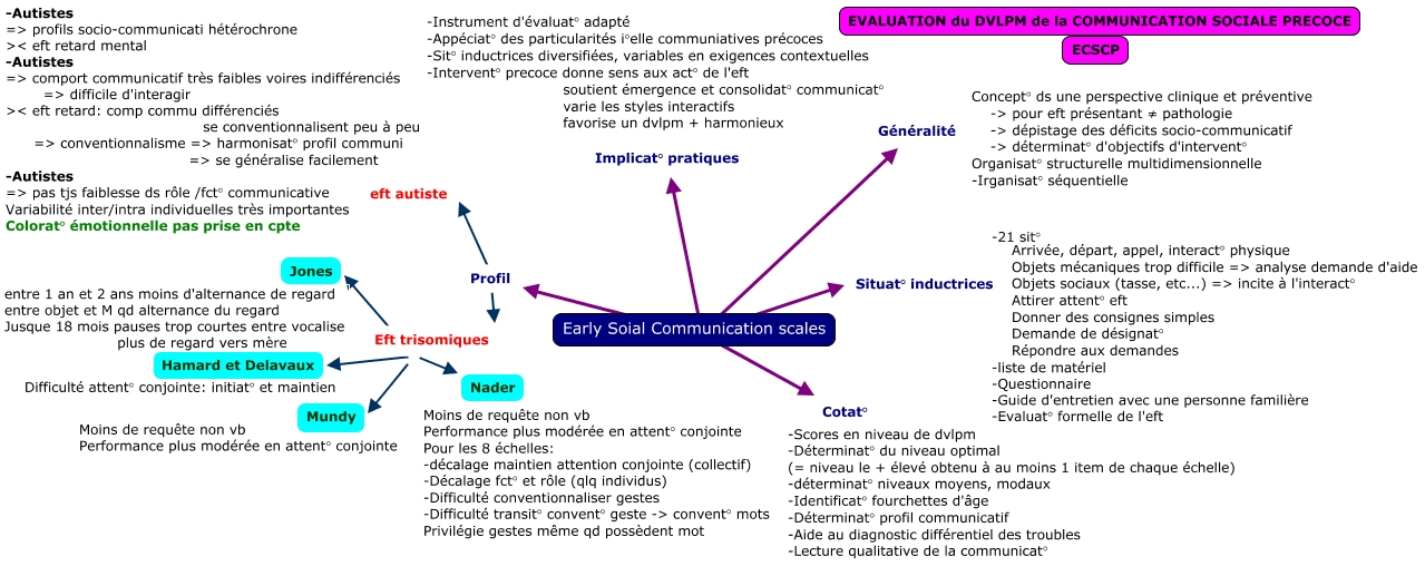 4 Early Social Communicatin Scales
